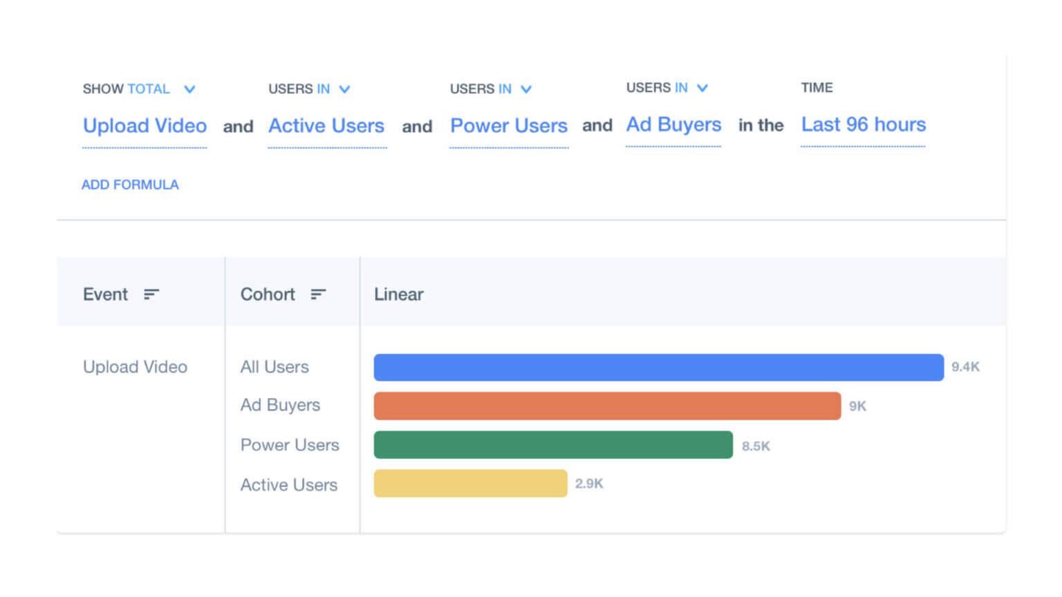 Airship + Mixpanel: How Brands Can Create More Loyal Customers Using Insightful Data & Smarter ...