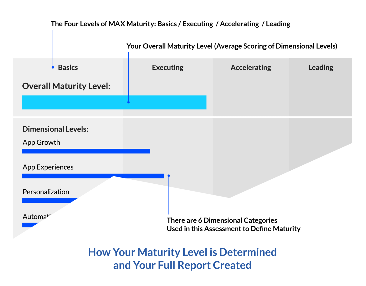 Airship Launches a Framework for Assessing and Improving Mobile App ...