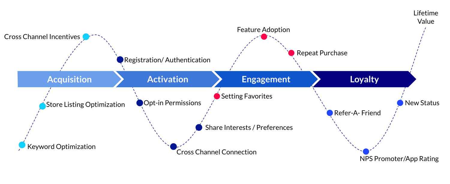 3 Steps to Provide Superior Customer Experiences in an Omnichannel ...