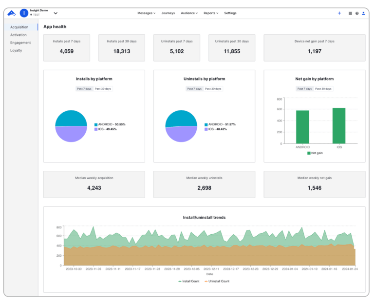 A New Tool to Help Marketers Measure and Optimize Mobile App Performance | Airship