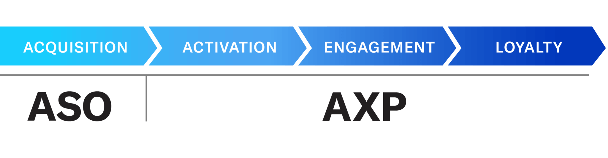 App Experience Platform | Airship