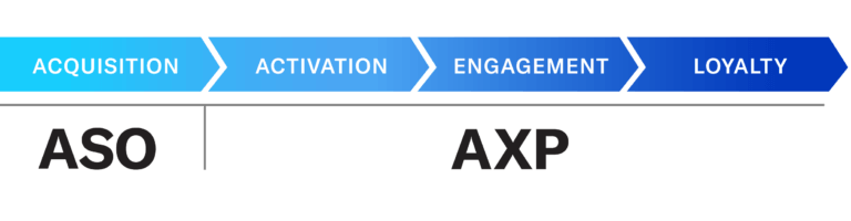 App Experience Platform | Airship
