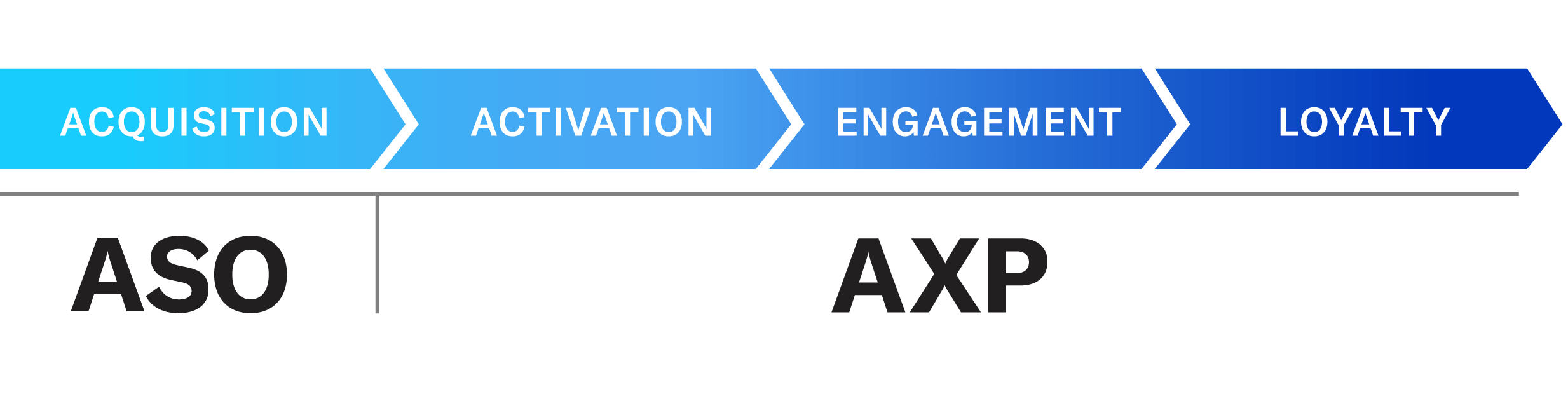 App Experience Platform | Airship