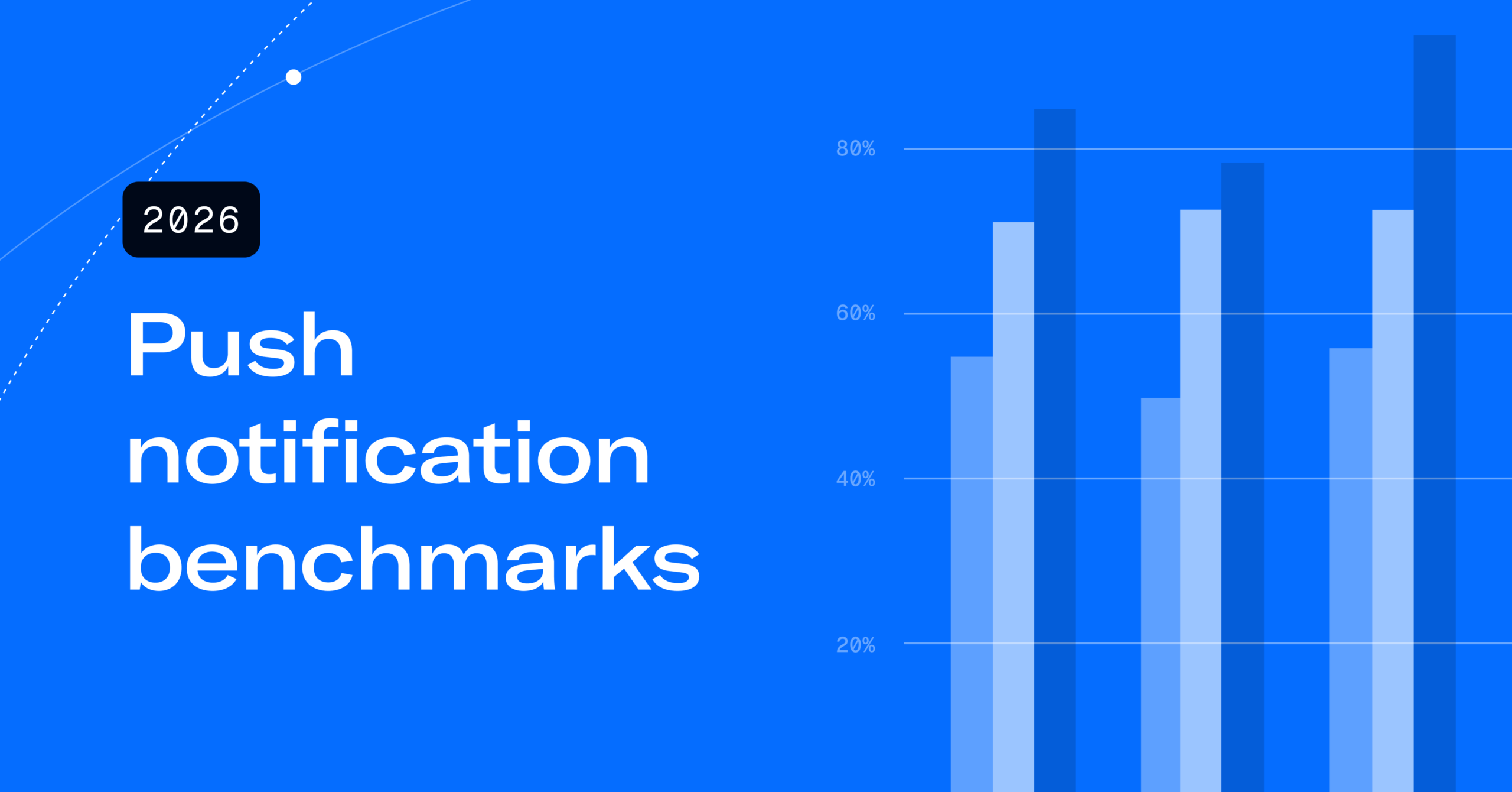 Mobile App Push Notification Benchmarks 2026 | Airship